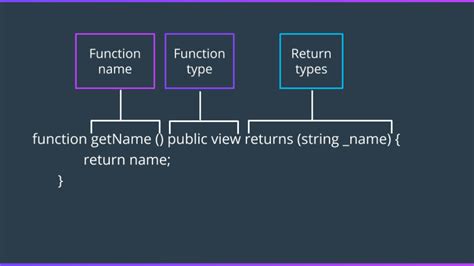 Functionsconstructorcontrol Structors By Tufan Atli Sep 2024 Medium
