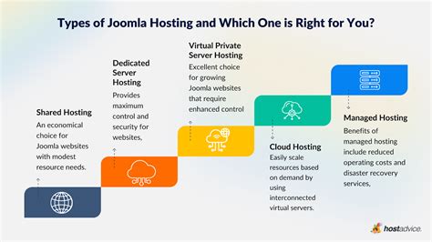 7 Best Free Joomla Hosting Services Apr 2025