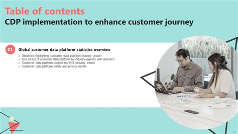 Cdp Implementation To Enhance Customer Journey Mkt Cd V Ppt Sample