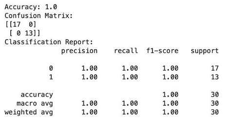 Kartik Garg On Linkedin Day 7 Logistic Regression
