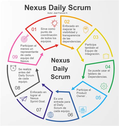 Nexus Daily Scrum Scrum Org
