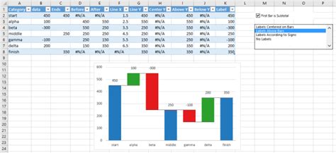 How To Make A Pie Chart In Excel With Non Adjacent Ranges Sosthings