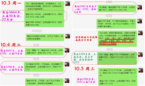 106—秋末悔城：黄金震荡等待非农，周内震荡收尾中金在线财经号