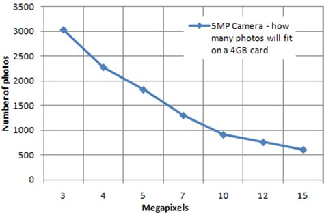 How Many Photos Will Fit On My Memory Card