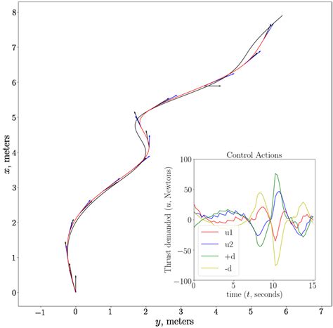 Look Ahead Point Based Path Tracking For The Feedback Linearized