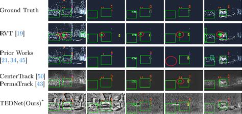 Figure 1 From Tracking Assisted Object Detection With Event Cameras