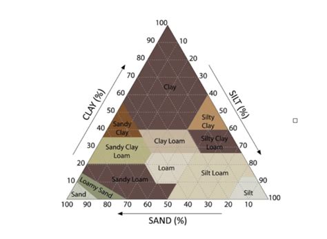 About Us Aggregateasphalt Cement And Soil Testing Bay Area Sacramento