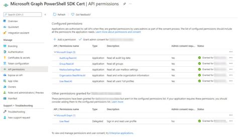Using Certificate Based Authentication With The Microsoft Graph
