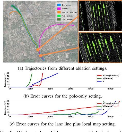 Figure 9 From Robust Lidar Localization On An Hd Vector Map Without A