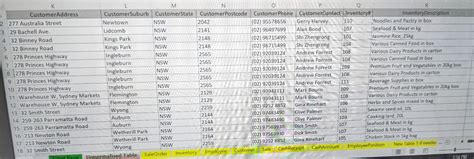 Solved How To Normalise The Spreadsheet Of Data Into The