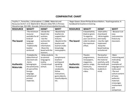 Comparative Chart 1 Ppt
