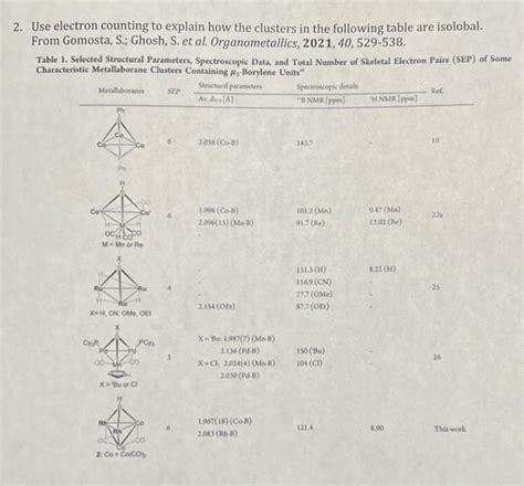 Use Electron Counting To Explain How The Clusters In
