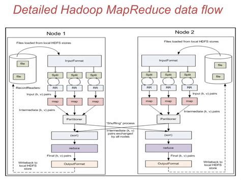pdf wordcount explained hadoop · pdf filehadoop framework for execution such as what map