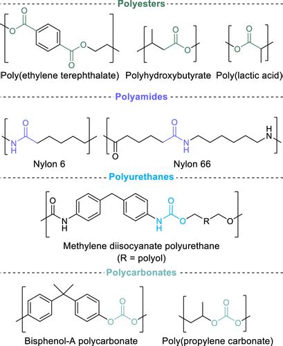 Depolymerization Within A Circular Plastics System Chemical Reviews