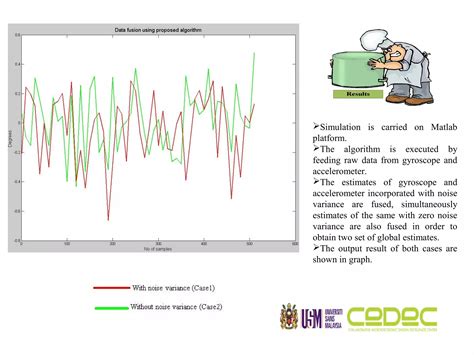 Decentralized Data Fusion Algorithm Using Factor Analysis Model Ppt