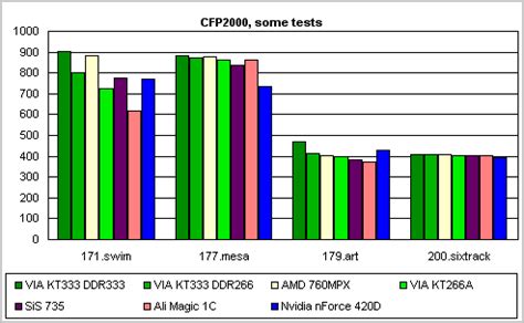 SPEC CPU2000 Review Part 4