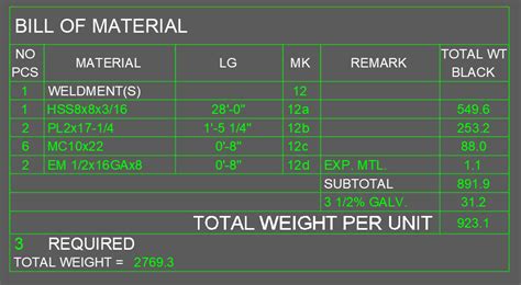 Assembly Bom Is Pulling Parts From A Different Assembly Autodesk