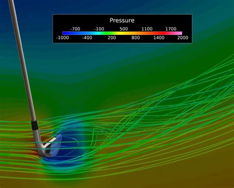 Computer Aided Analysis Fea Cfd Mbd Simulation Luxon Engineering