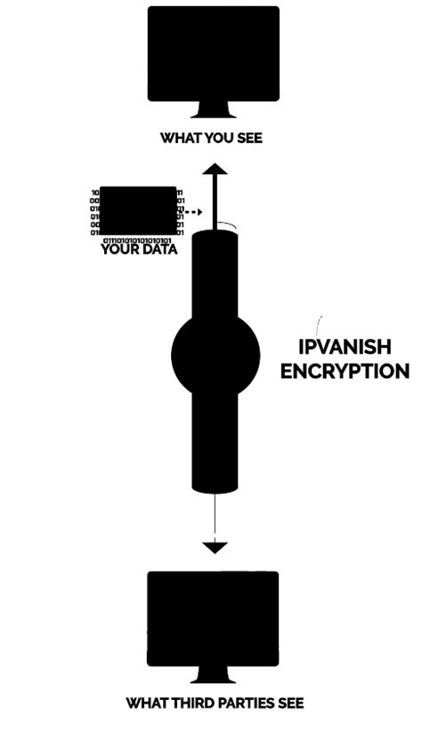Vpn Encryption Everything You Need To Know Ipvanish