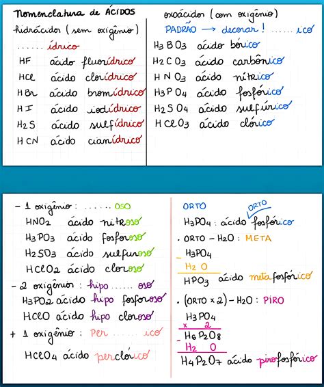Mapa Mental Sobre Nomenclatura Dos Ácidos Maps4study