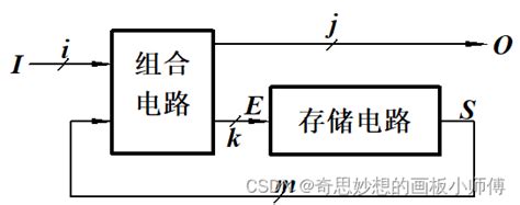 简明时序电路分析如何分析时序电路 Csdn博客