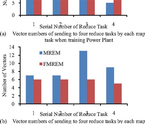Figure 1 From A Parallel Algorithm For Bayesian Network Parameter