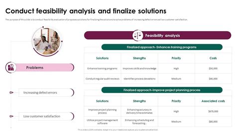 Six Sigma In Project Conduct Feasibility Analysis And Finalize
