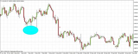 Forex Strategy Simulations