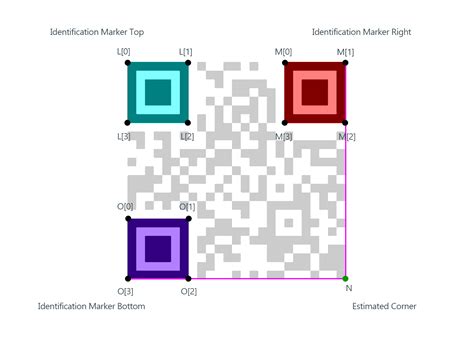Understanding Qr Code Detection Apis