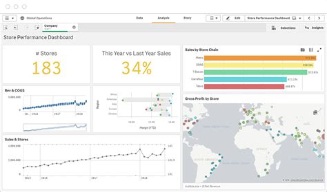 Qlik Trial Free 30 Day Trial Of Qlik Sense For Business 44 1494 622600