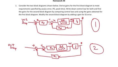 Solved Homework Consider The Two Block Diagrams Shown Chegg Com