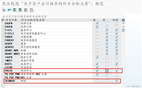 Sap Fico资产更改成本中心报错利润中心不唯一 消息编号 Aist009,实现资产跨利润中心调拨自动记账sap 资产变更成本中心 Sap Fico资产更改成本中心报错利润中心不唯一 消息编号 Aist009,实现资产跨利润中心调拨自动记账sap 资产变更成本中心