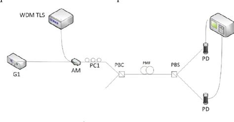 Figure 1 From Set Partitioning Type Modulation Utilising Polarization