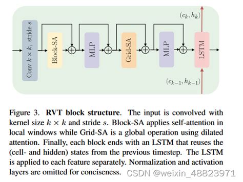 Dvs 事件摄像机目标检测中的循环视觉变换事件相机目标检测 Csdn博客 Dvs 事件摄像机目标检测中的循环视觉变换事件相机目标检测 Csdn博客