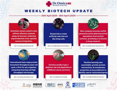 Biotechnology Bioinformatics Genomics Genetics Latestnews