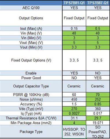 TPS B Q Package Spec Design Requirements Power Management Forum Power Management TI