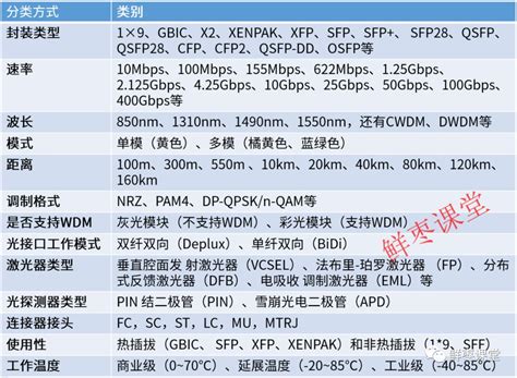 光模块sfp基础接口标准入门 sfp手册 csdn博客