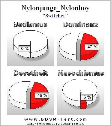 Scan Mich 15 Pics XHamster