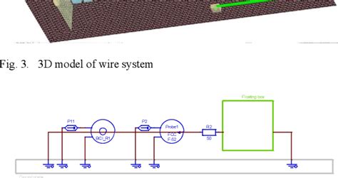 Figure 4 From Common Mode Loop Impedance Analysis For Wire System In The Vehicle Using Peec