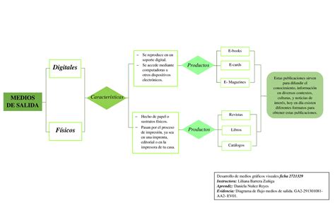 Diagra~1 Diagrama Medios De Salida Desarrollo De Medios Gráficos
