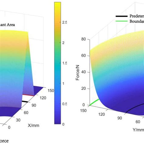 Variation Characteristics Of The Tangential Force A And Normal Force Download Scientific