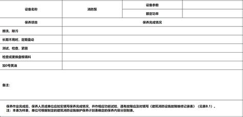 HTML及CSS常用知识点复习