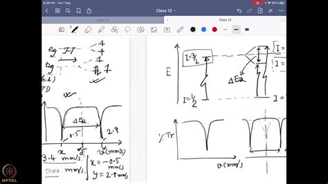Week 9 Lecture 47 Youtube