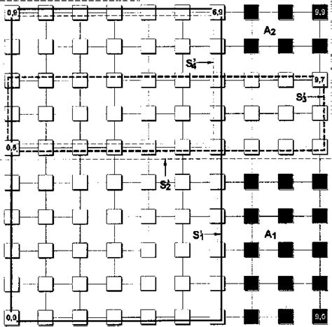 Figure 6 From A New Efficient Submesh Allocation Strategy For Mesh Multicomputers Semantic Scholar