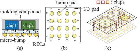 Figure 1 From Redistribution Layer Routing For Integrated Fan Out Wafer Level Chip Scale