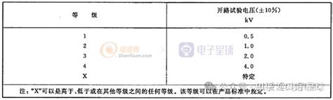 I2c上拉电阻，调度器，雷击浪涌以及磁环文章分享 知乎