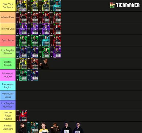 Cdl Rostermania Mw3 Tier List Community Rankings Tiermaker