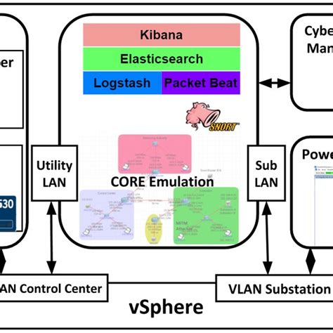 Hexadecimal Representation Of A Dnp3 Packet Structure Download