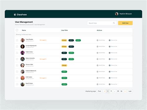 User Management Admin Portal Access And Permissions Screen By Ajay Shekhawat On Dribbble