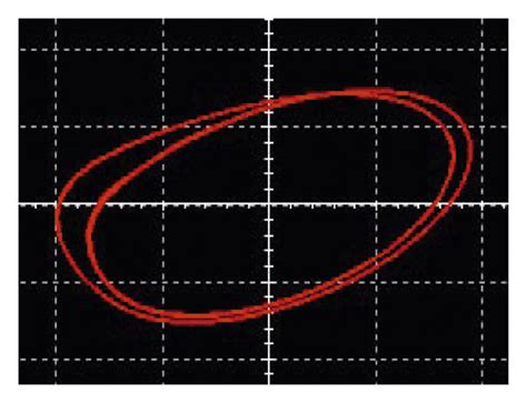 Multisim Simulation Of A Single Band Chaotic Attractor R1950 Ω B